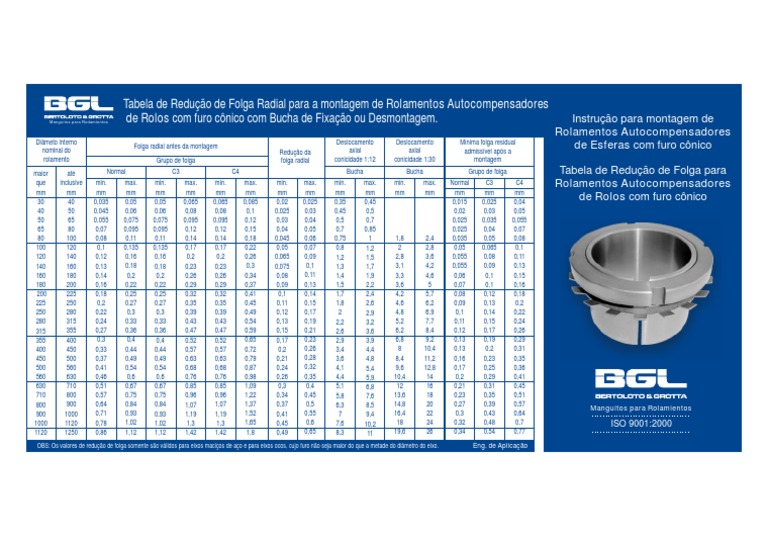 Tabela de Ajuste de Rols Autocompensadores de Rolos Sobre Buchas