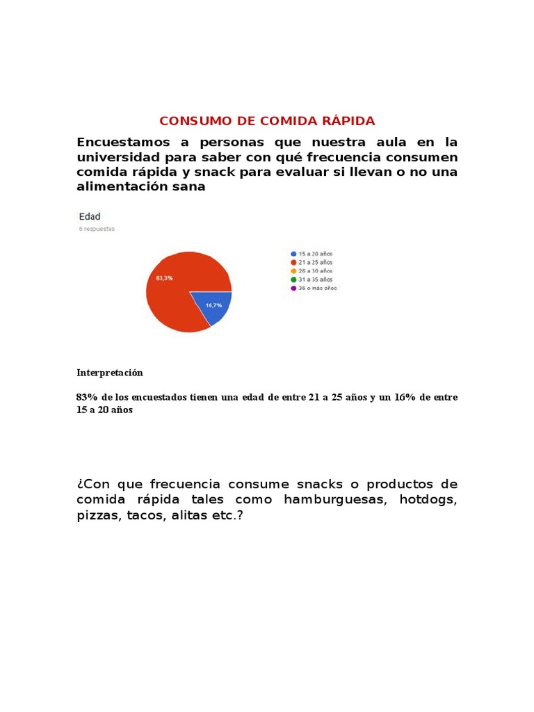 Interpretacion de Las Encuestas | PDF | Comida rápida | Comida de ...