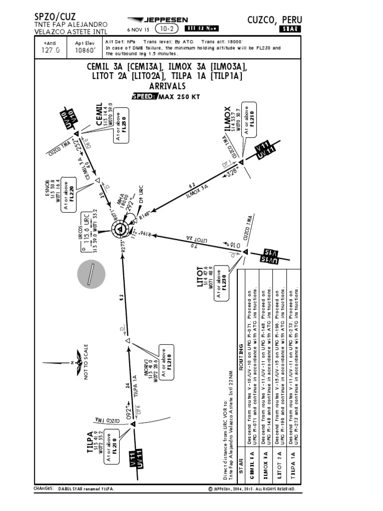 SPZO STAR Procedures for Cuzco TMA | PDF