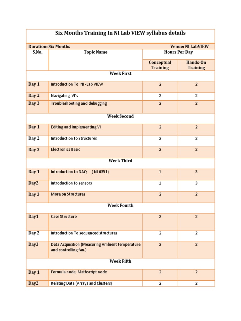 Six Months Training in NI Lab VIEW Syllabus Details | PDF | Digital ...