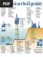 ISO Standards For Oil & Gas Industry | PDF | Subsea (Technology) | Oil Well