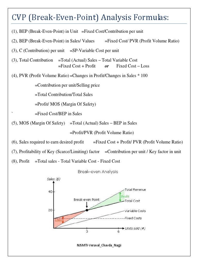 CVP Formulas | PDF