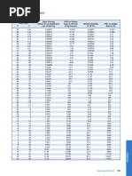 Iec 751 - RTD Pt100 | PDF