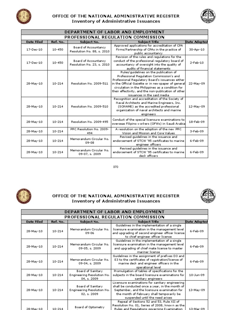PRC Sheet1.pdf | Certified Public Accountant | Licensure
