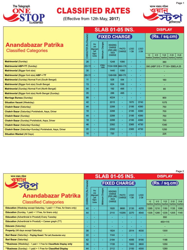ABP All Edition Rate Card 2017 | PDF | Workweek And Weekend | Business