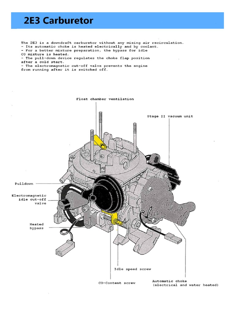 Pierburg 2E3 Functions