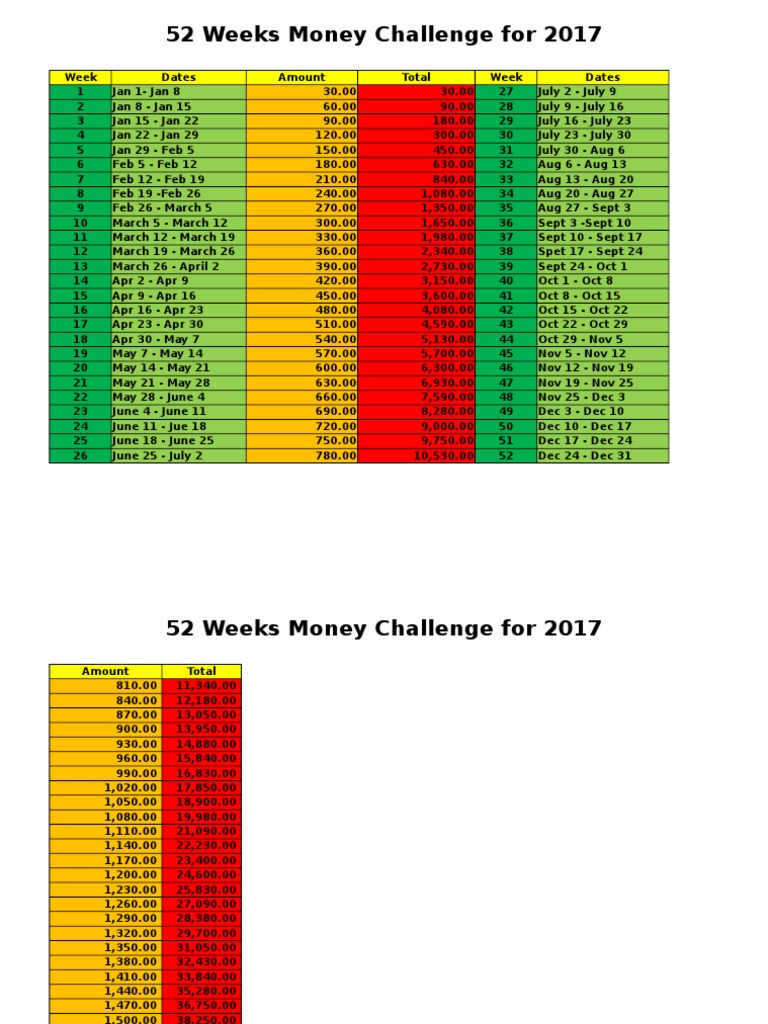 52 Week Challenge | PDF