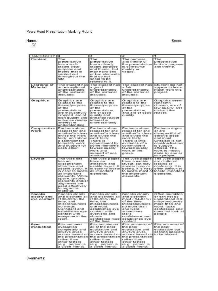 Powerpoint Presentation Marking Rubric | PDF