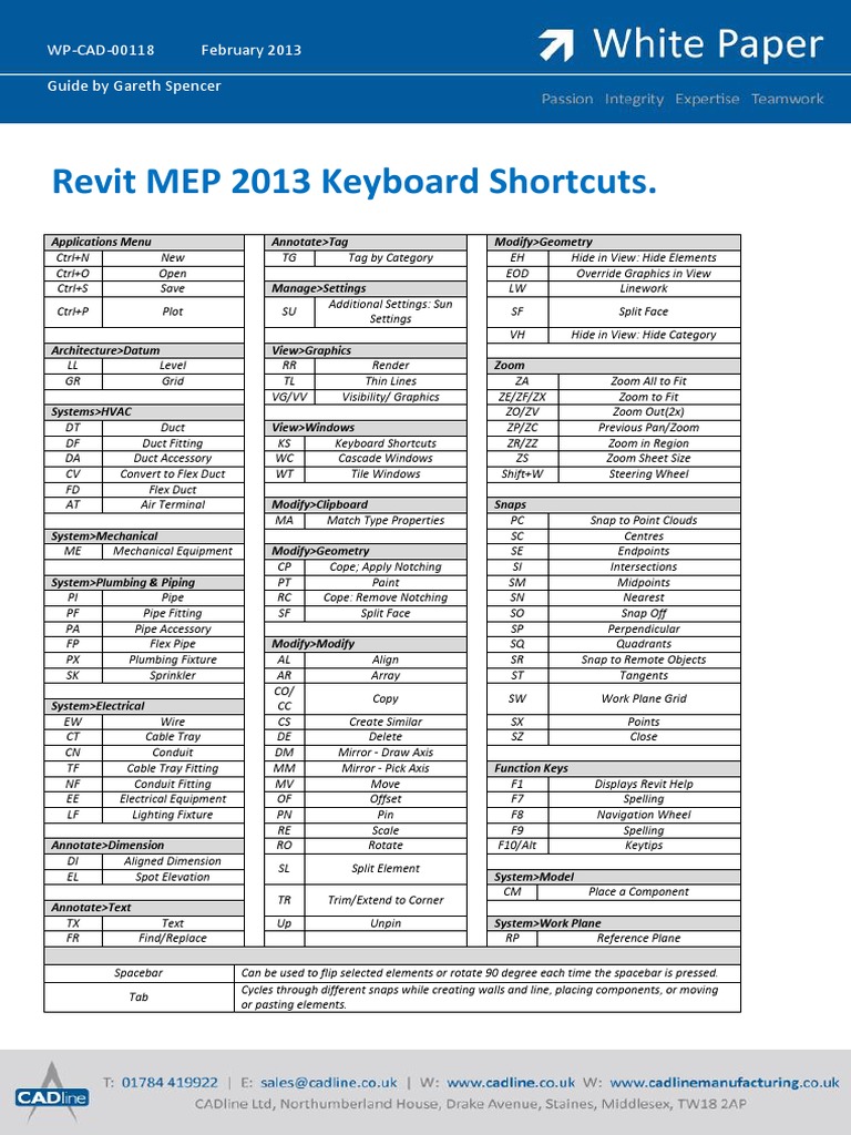 RMEP Keyboard Shortcuts | PDF | Computer Keyboard | Building Engineering