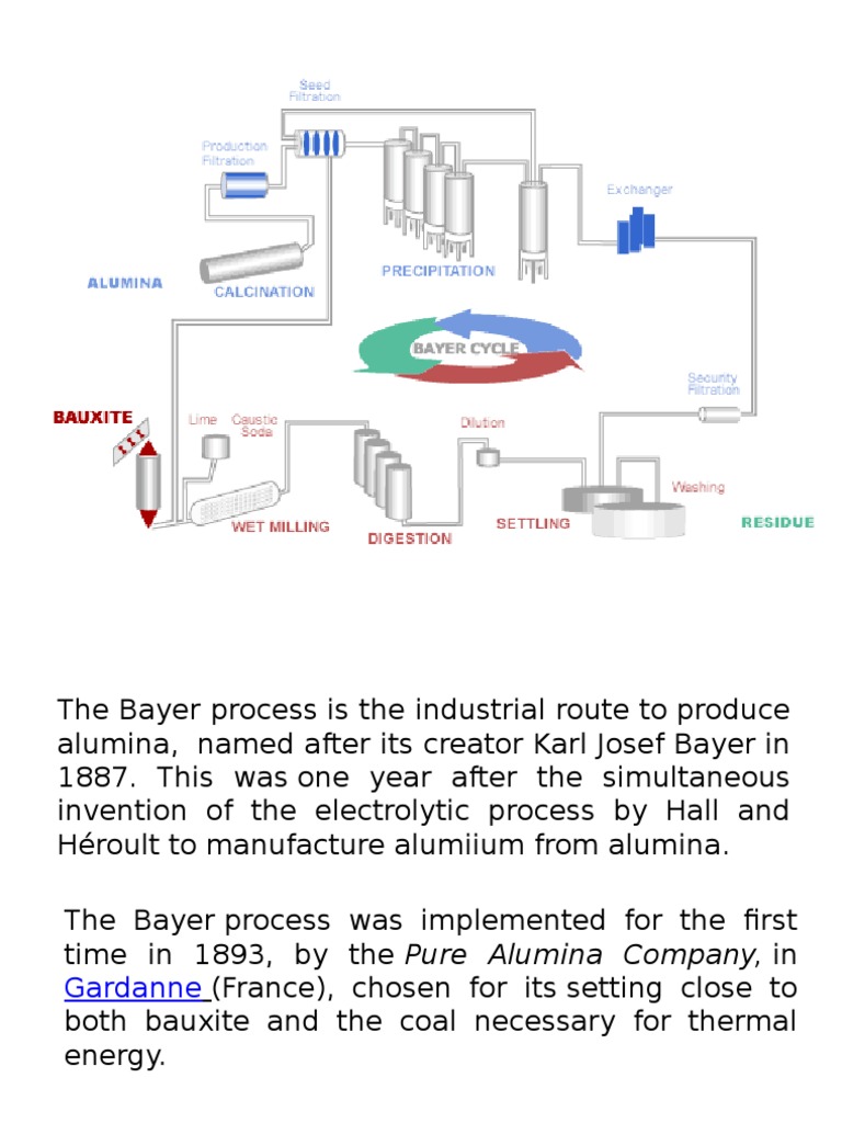 Alumina Refining | Crystallization | Mill (Grinding)