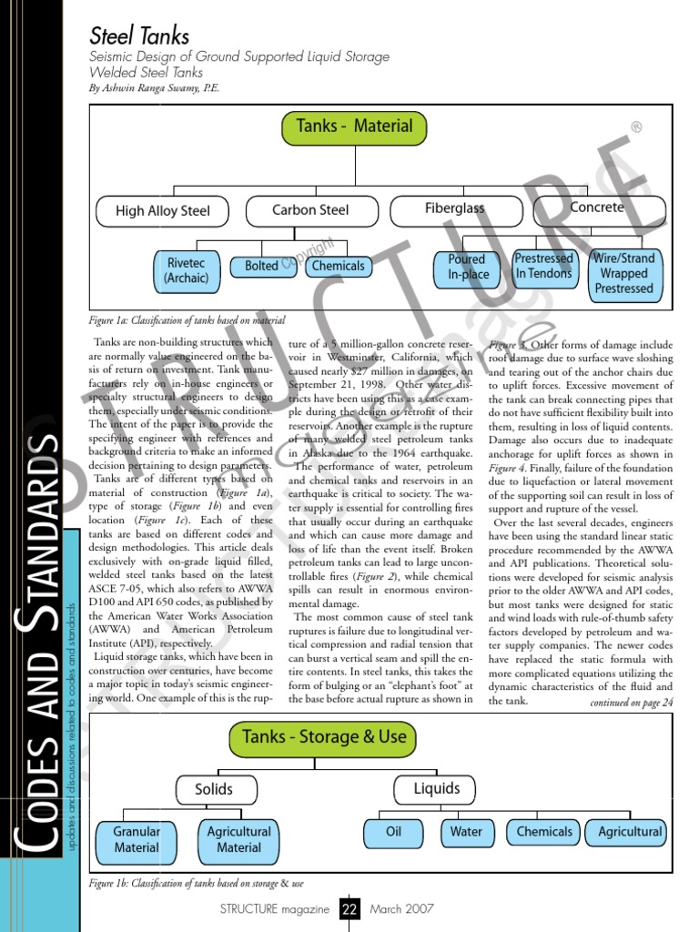 2007 Steel Tanks, Seismic Design of Ground Supported Liquid Storage ...