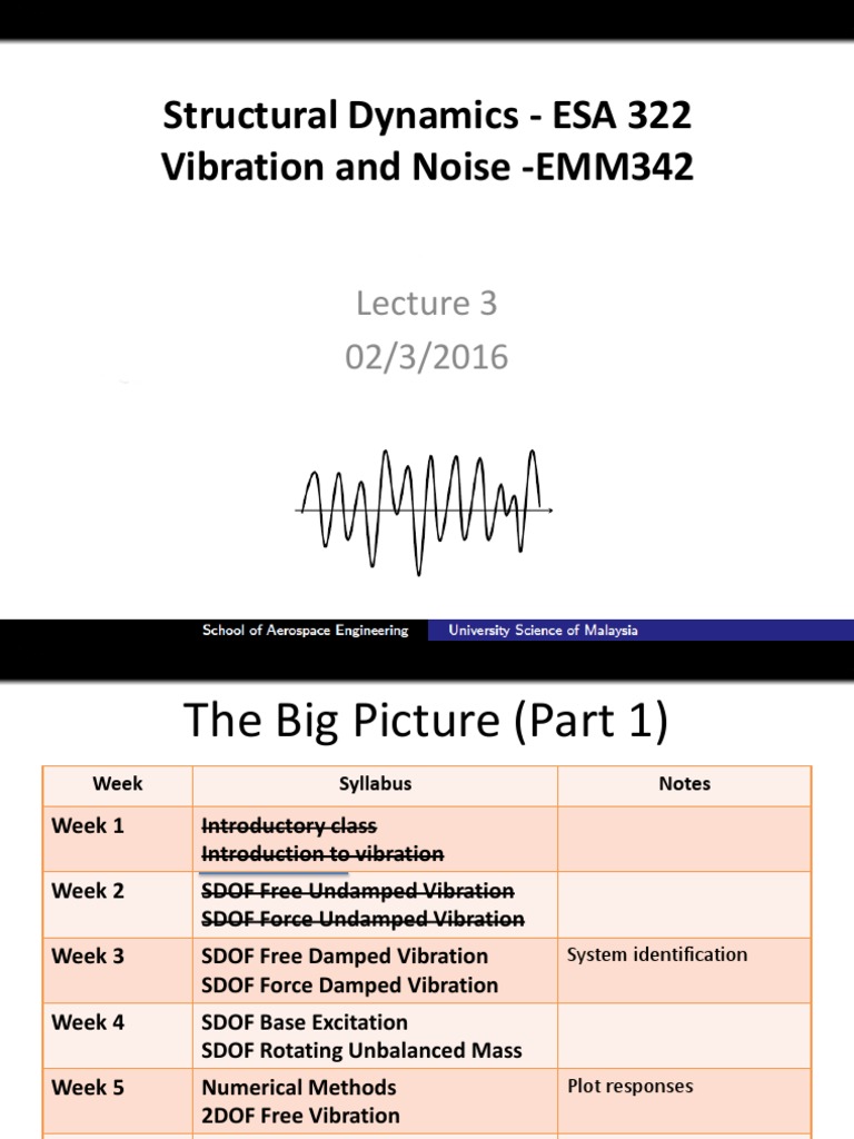 Structural Dynamics - ESA 322 Lecture 3a | PDF | Force | Mechanics