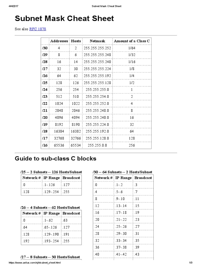 Subnet Mask Cheat Sheet | Download Free PDF | Network Architecture ...