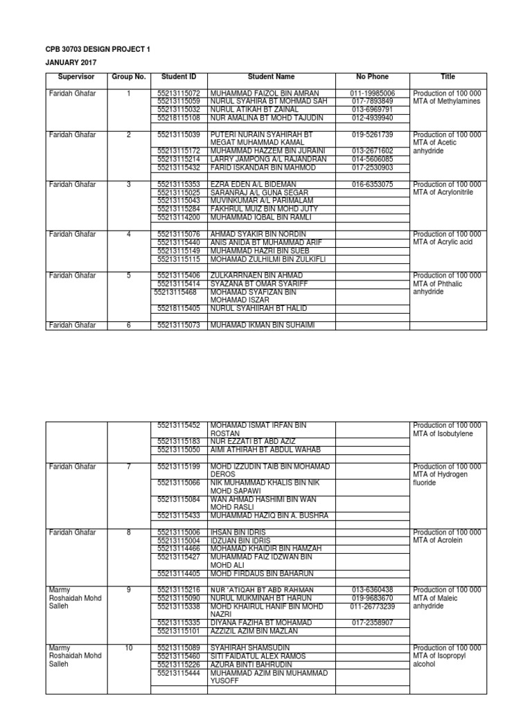 List Group Design Project 1 | PDF | Chemical Compounds | Organic Chemistry