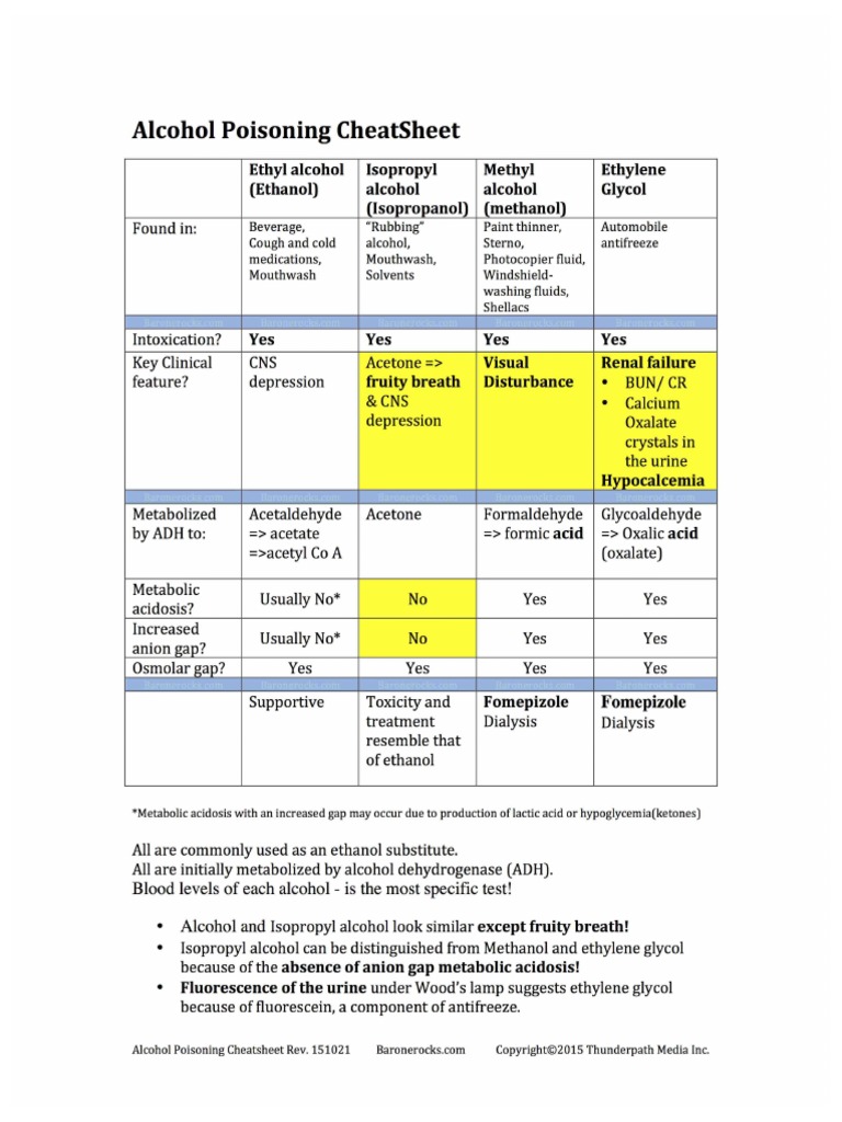 Alcohol Poisoning Cheatsheet PDF | PDF