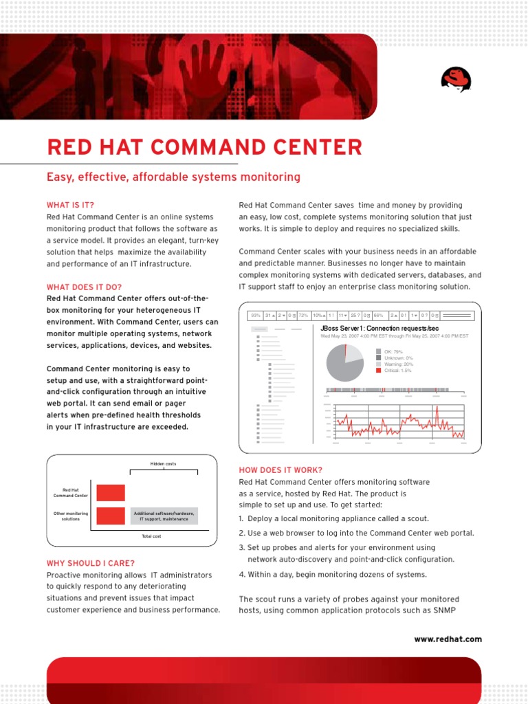 RHCC ProductSheet | PDF | Hypertext Transfer Protocol | Software
