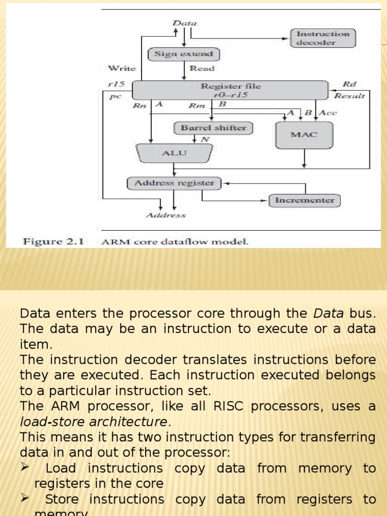 Module 4 Topic 2 ARM Processor Fundamentals | PDF | Arm Architecture | Instruction Set