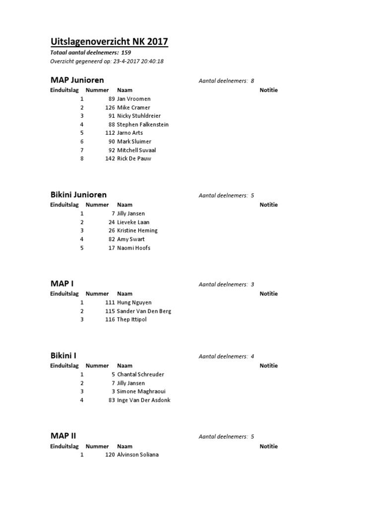 Def Uitslag NK 2017 | PDF