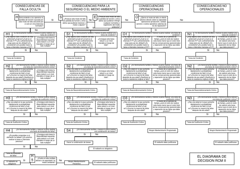 2. Diagrama Decisión RCM | Bienestar | Ciencia (General)