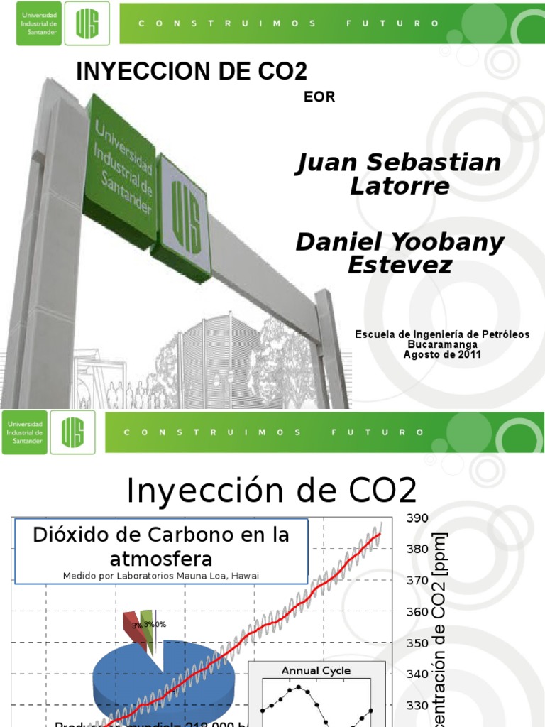 CO2 Injection | Petróleo | Dióxido de carbono