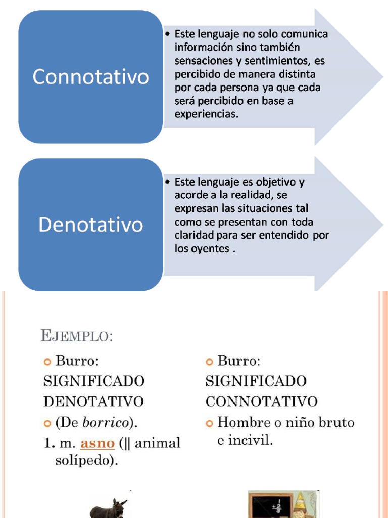 Denotativo y Connotativo | PDF