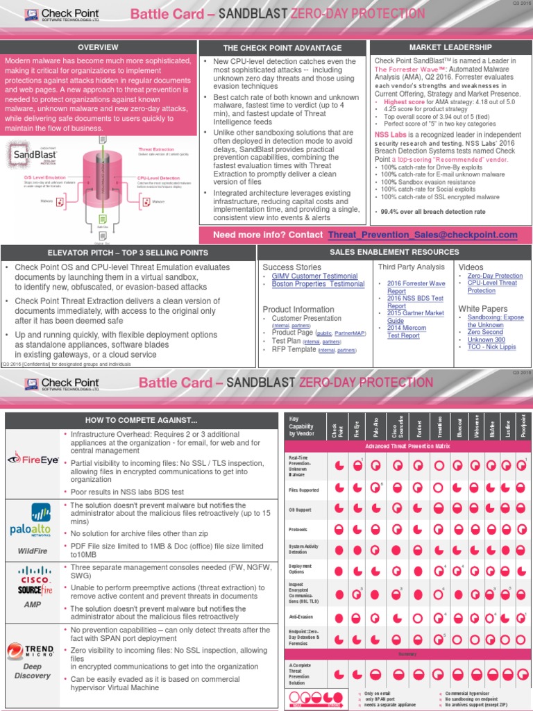 Sandblast Battle Card | PDF | Threat (Computer) | Malware