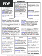Common Ophthalmic Abbreviations List | PDF | Glaucoma | Human Eye