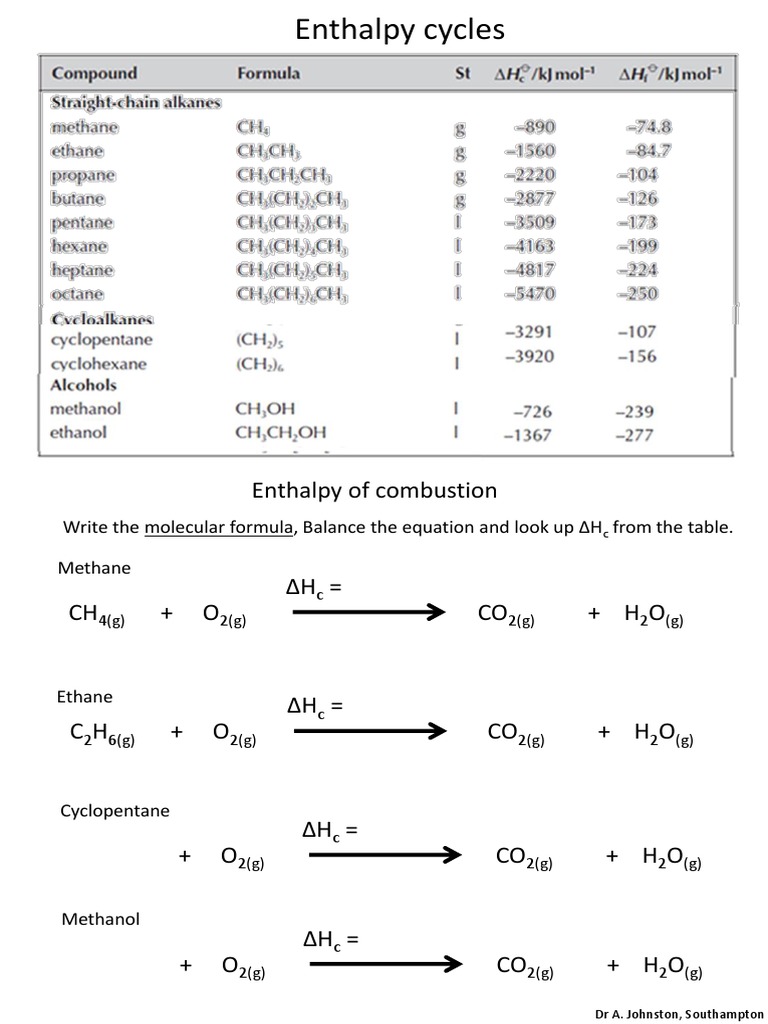 Hess Cycles Worksheet | PDF | Chemistry | Physical Sciences