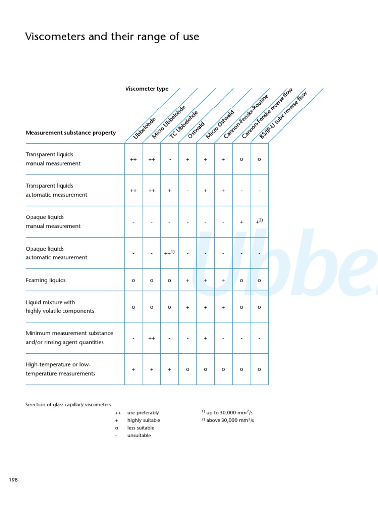 Technical-Data Viscometers 400-KB PDF-English PDF | PDF