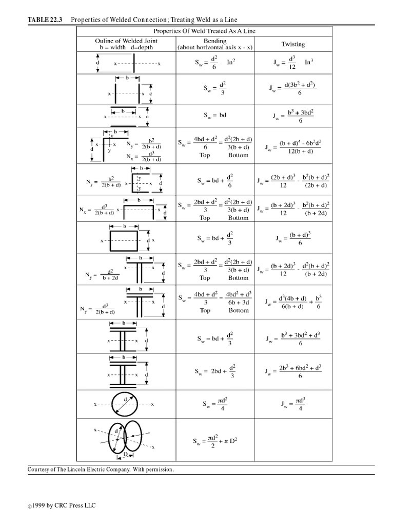 Properties of Welds Treated As Lines | PDF