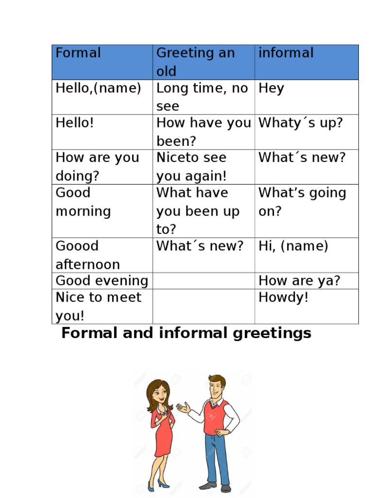 Formal and Informal Greetings | PDF
