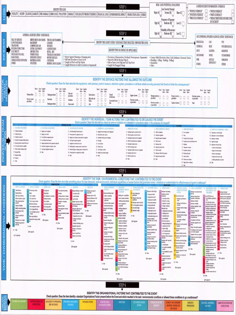 Icam Flowchart
