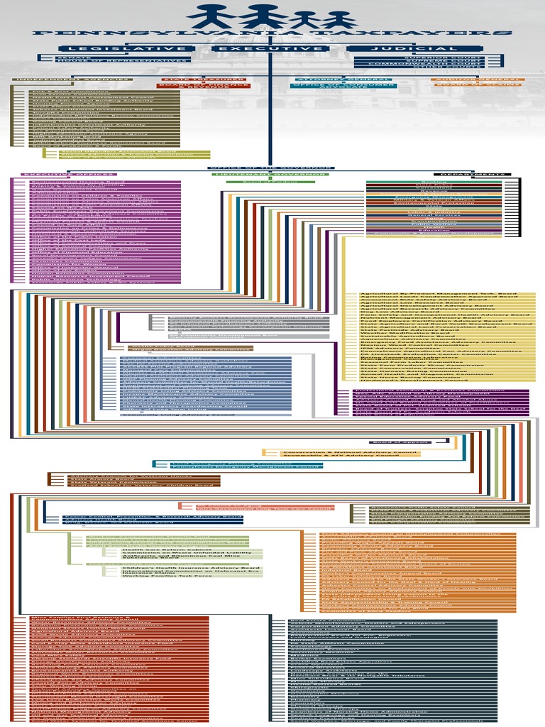 Pennsylvania Government Flow Chart | PDF | Pennsylvania | Agriculture