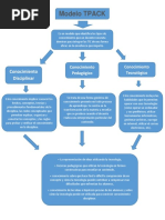 Actividad 5. Mapa Conceptual Aula Invertida | PDF | Pedagogía | Enseñando
