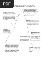 Hamlet Modern English Full | PDF