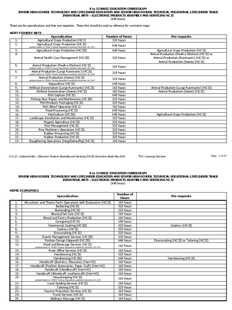 Electronics Product Assembly and Servicing NC II CG PDF | PDF ...
