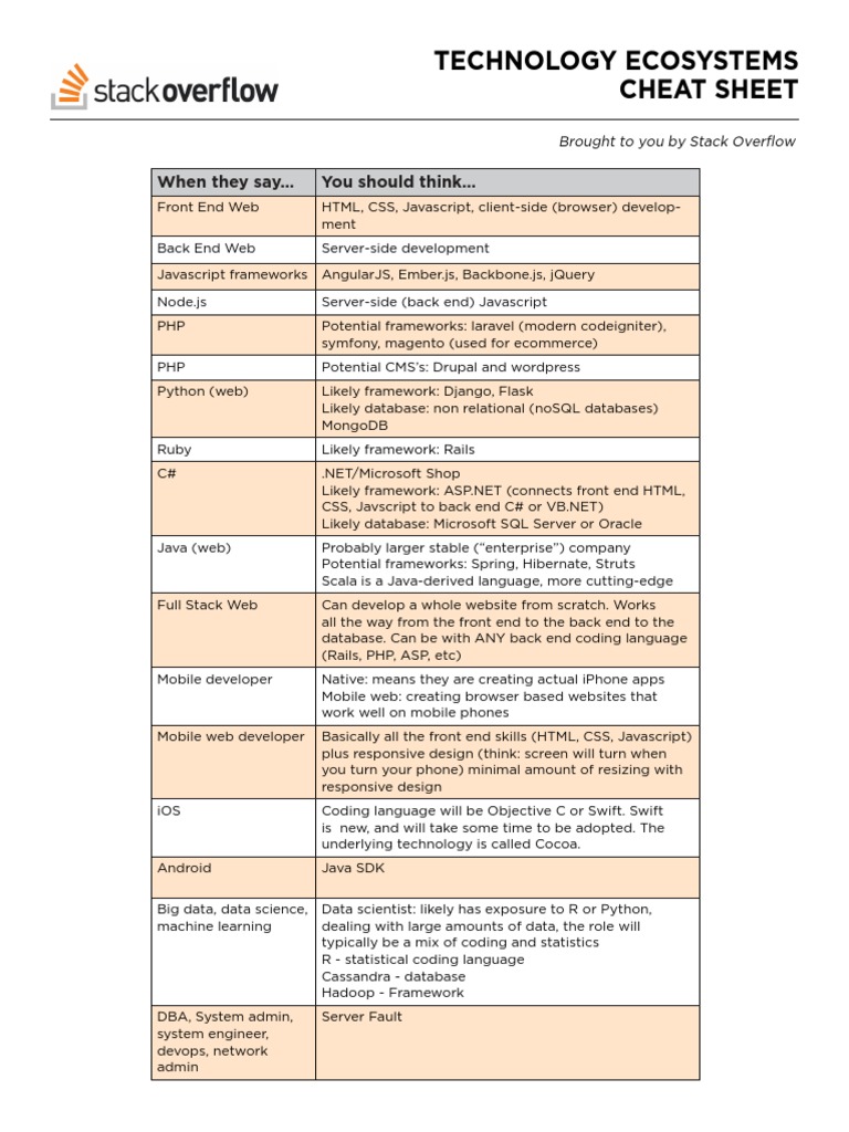 Technology Ecosystems Cheat Sheet-1 | PDF | Web Development | Software ...