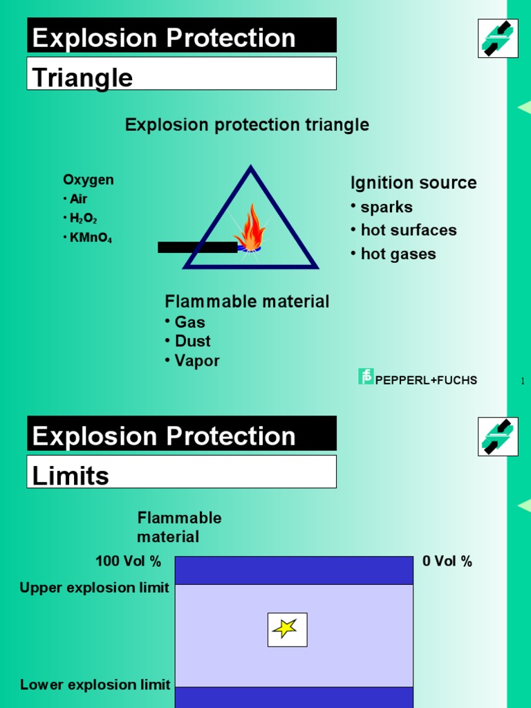 Zone Classification | PDF | Manufactured Goods | Electrical Engineering
