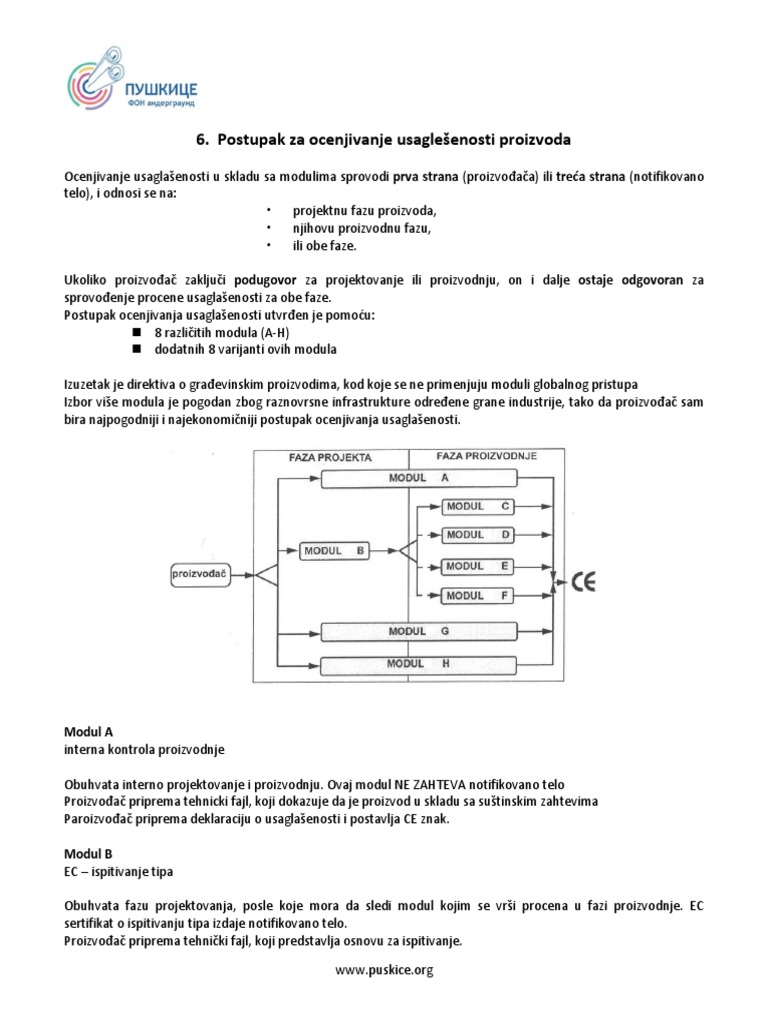 Postupak Za Ocenjivanje Usaglasenosti Proizvoda | PDF