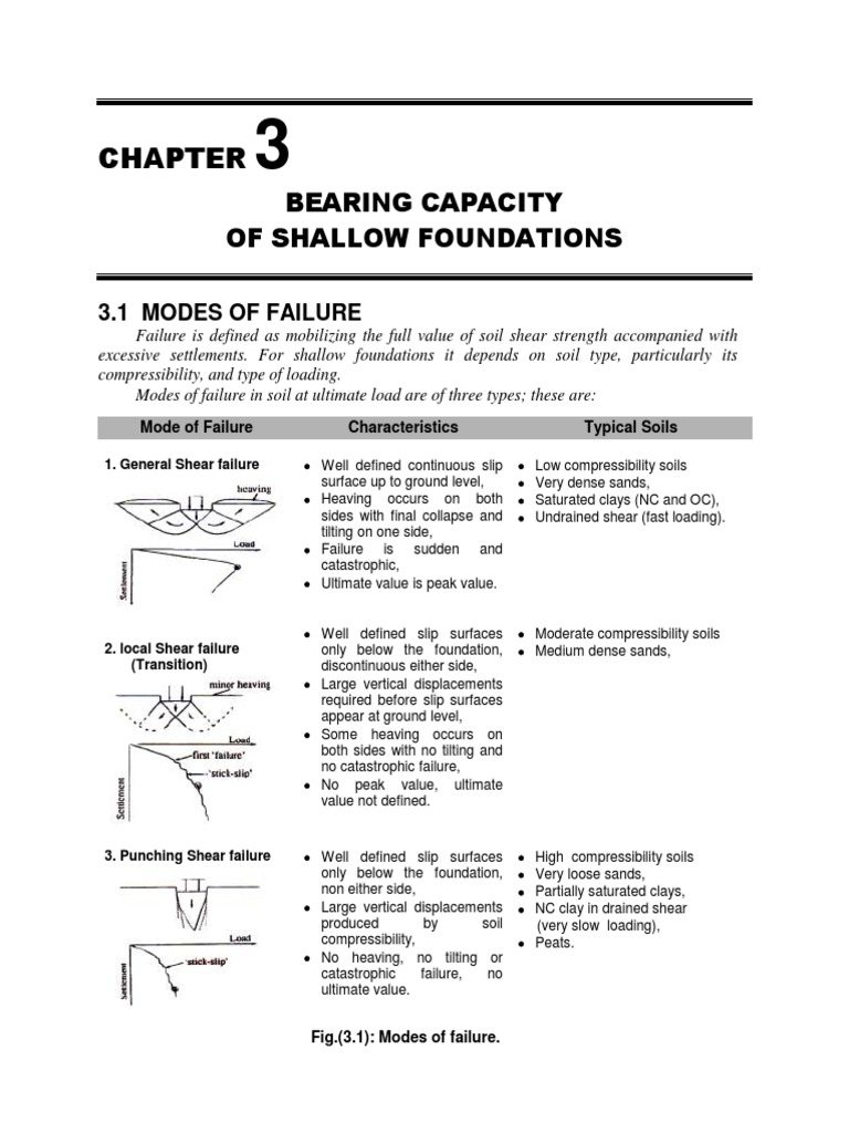 Ch3 Bearing Capacity of Shallow Foundations (1-37) - 2016 | PDF | Mechanical Engineering | Solid ...