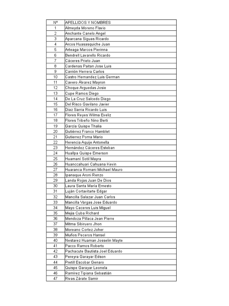 Lista de Apellidos y Nombres | PDF