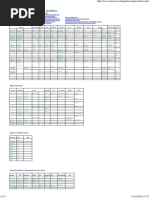 Steel Preheating Chart | PDF | Chromium | Steel
