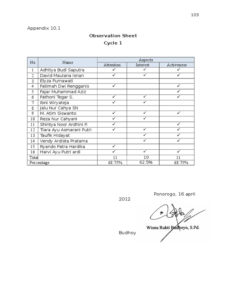 21. Students Observation Sheet