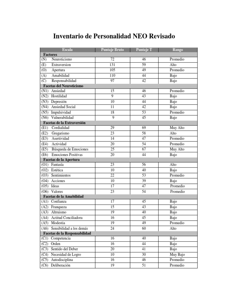 310646677-Interpretacion-NEO-PI-R.pdf | Ira | Conceptos psicologicos
