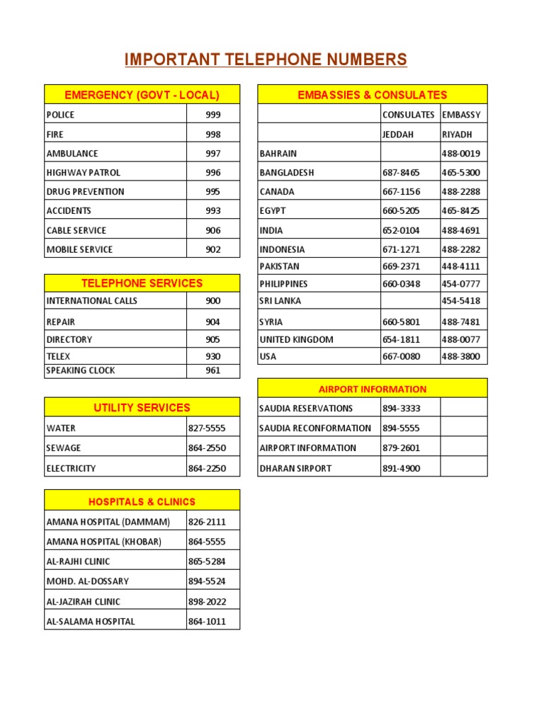 Important Telephone Numbers List | PDF