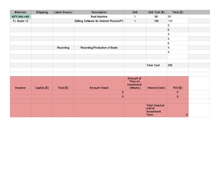 Budget Spreadsheet - Sheet1 | PDF