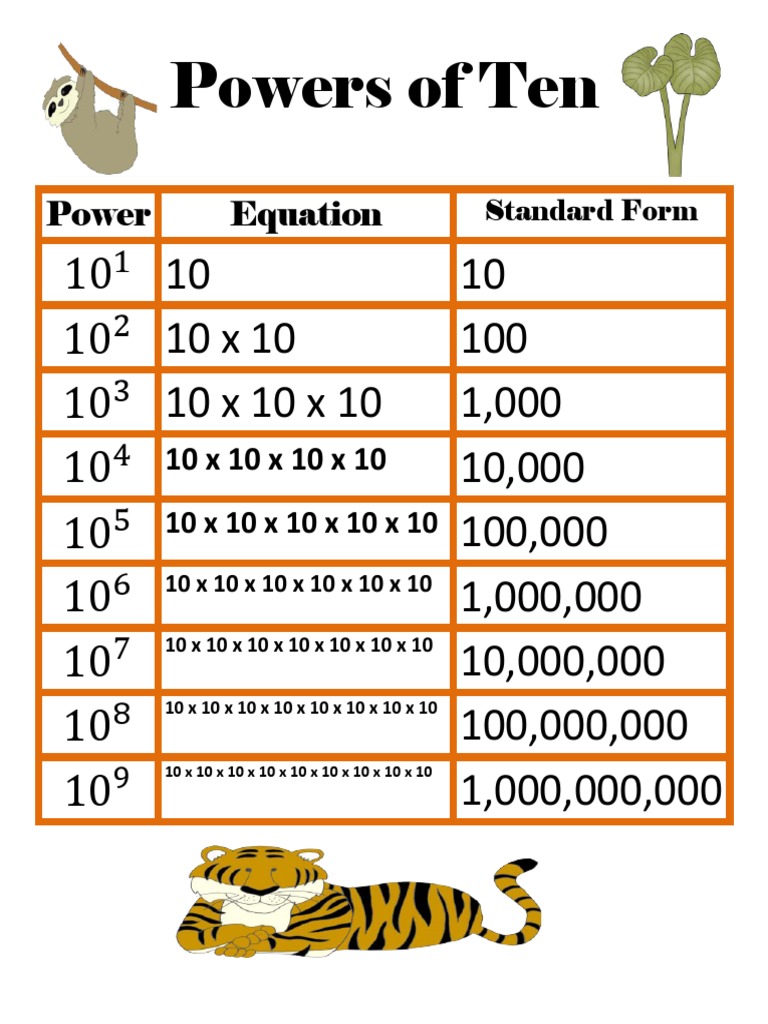 Powers of Ten Chart and Equations | PDF