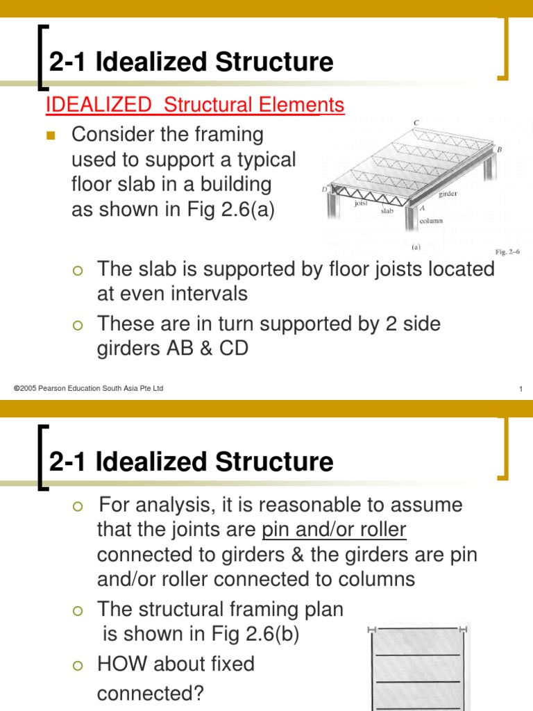 Cpt2-2 Idealization of Load S1-0910 | PDF | Beam (Structure) | Engineering