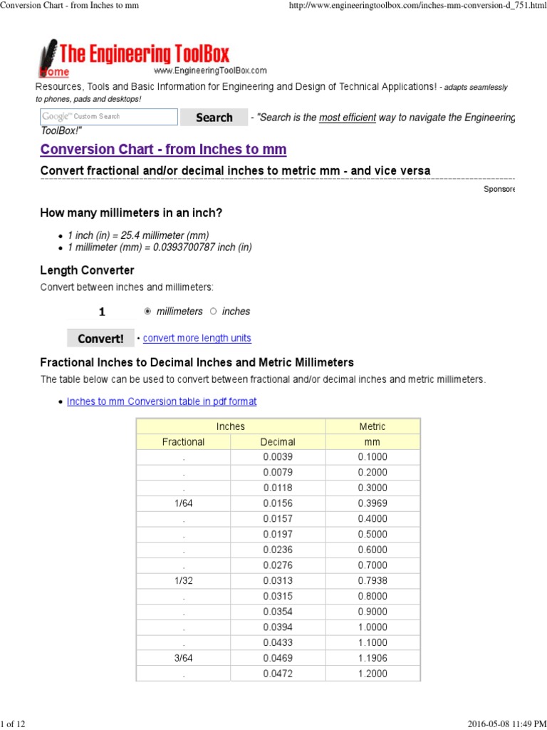 Conversion Chart - From Inches To MM | PDF | Sketch Up | Foot (Unit)