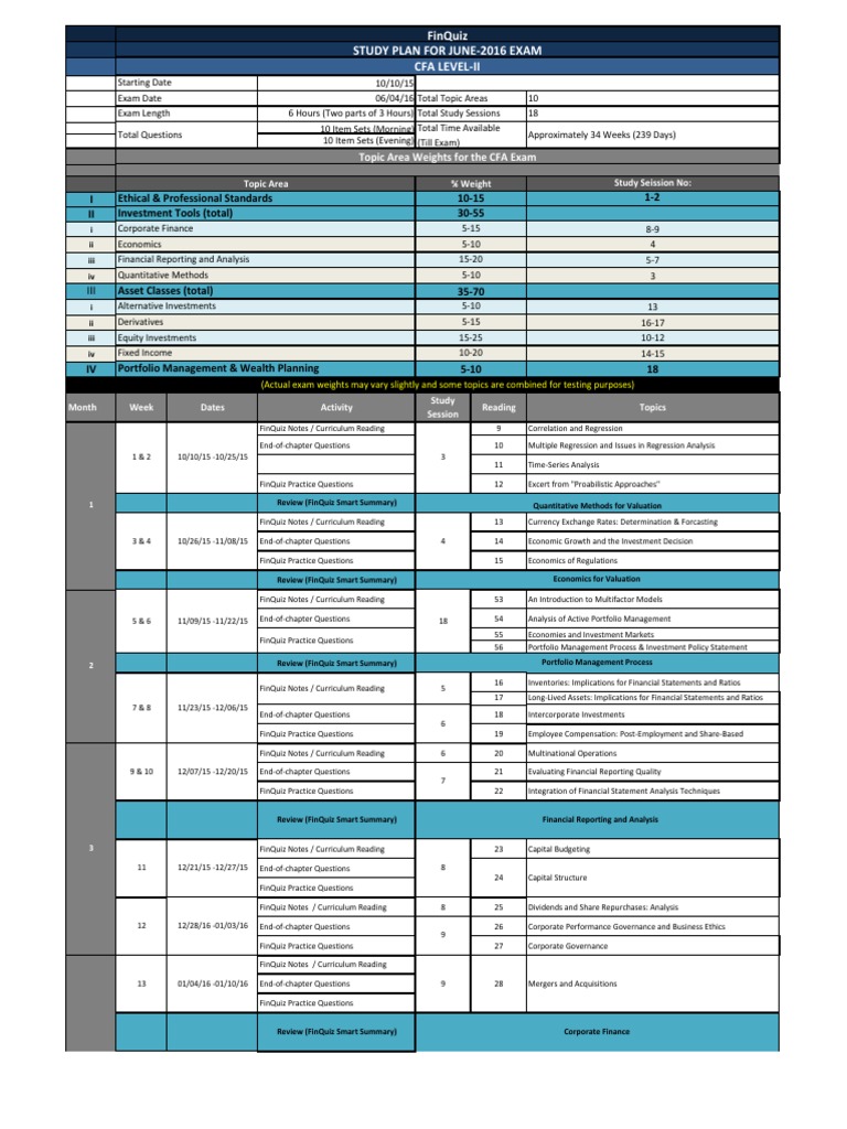 CFA Level 2, June, 2016 - Study Plan | PDF | Valuation (Finance ...